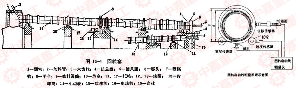 回转窑 回转窑用途 回转窑原理 回转窑厂家 中嘉重工 郑州中嘉重工